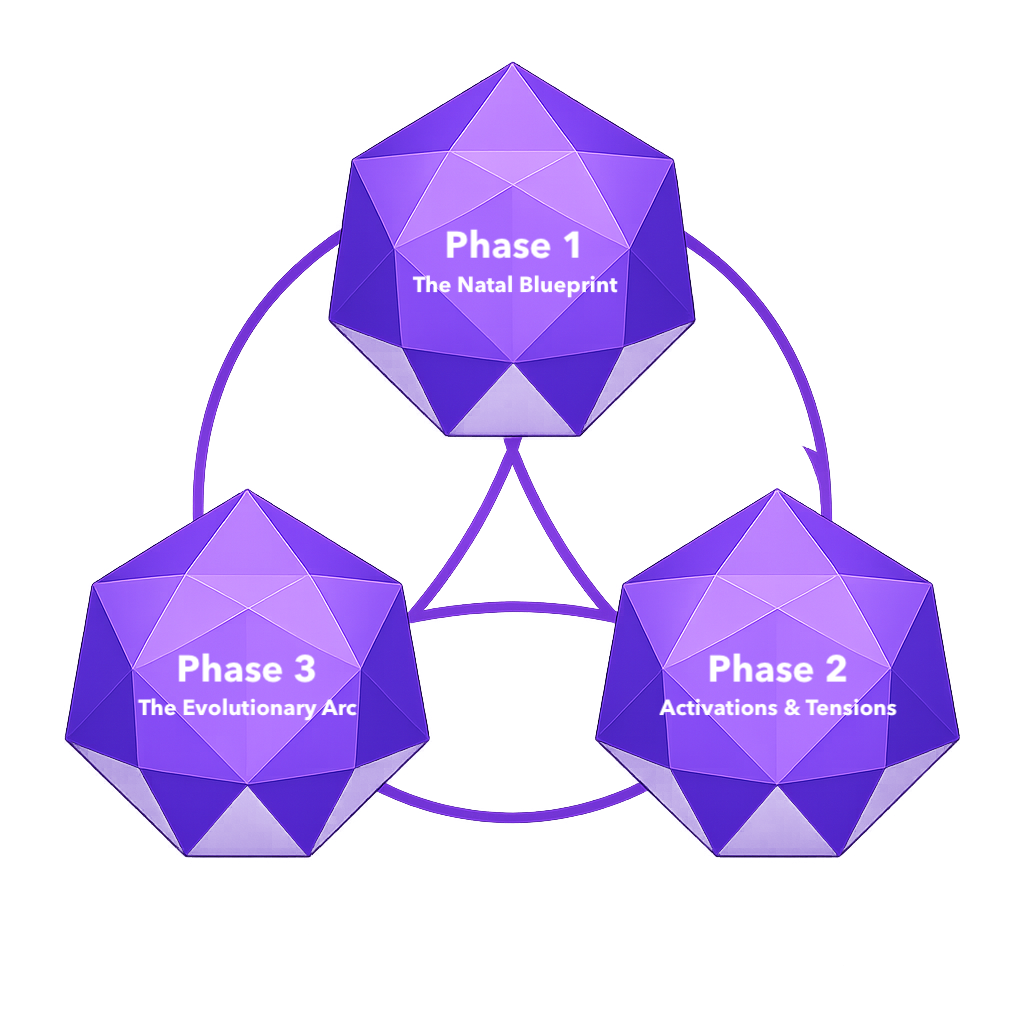 The Protocol – The G.E.M. Protocol